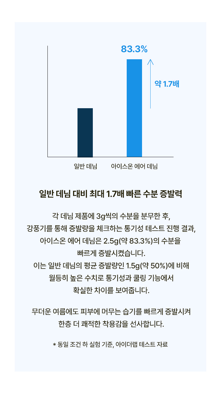 여름에도 차갑게 입는 아이스 데님 I 아이더